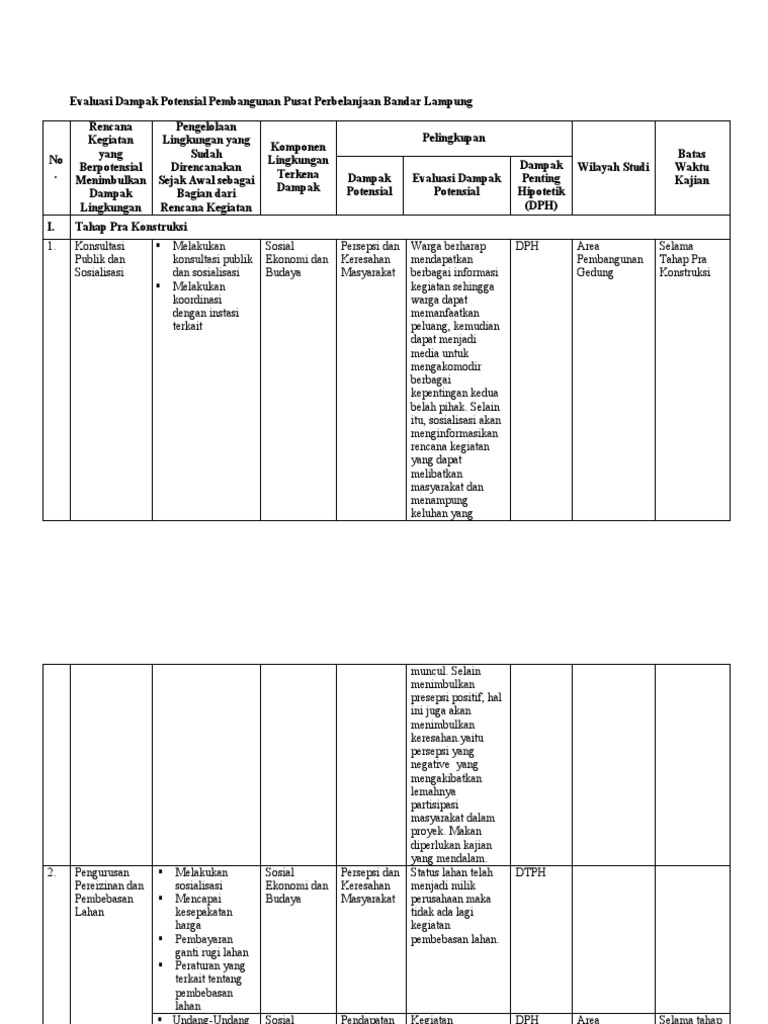 Tabel Amdal Kelompok 3 Alin Rani Ongky | PDF