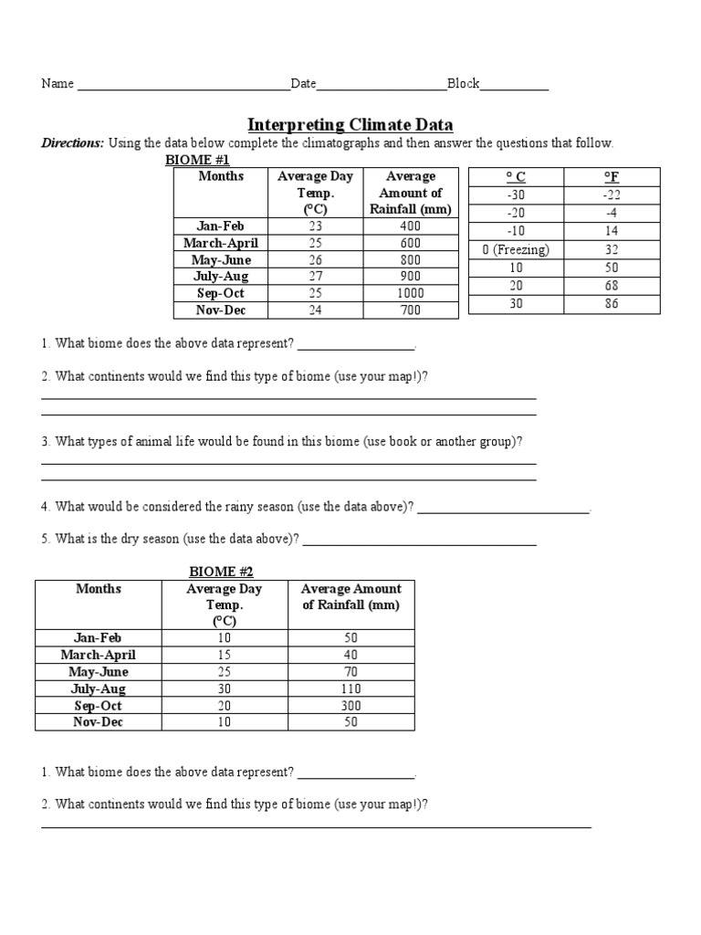Climatograms and Biome Analysis Worksheet | PDF | Climate | Precipitation