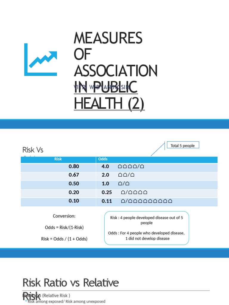 Measures of Association in Public Health - Relative Risk | PDF ...