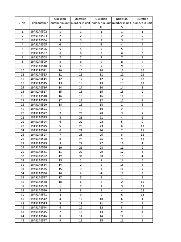 DLD Assignment | PDF