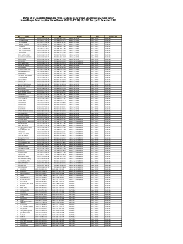 Daftar BNBA Hasil Monitoring Dan Reviu Oleh Inspektorat Utama Di Kabupaten Lombok Timur Sesuai ...