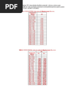 Tabela de Equivalencias Din para Iso PDF | PDF
