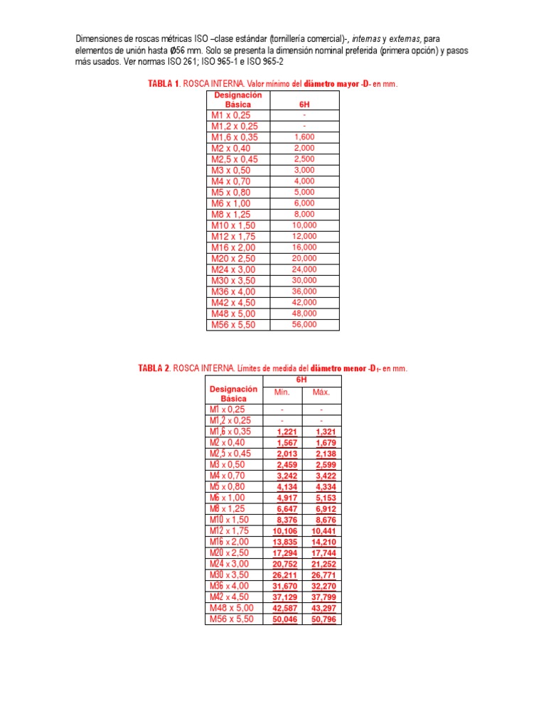 TABLA Roscas Metricas ISO - Fragmento | PDF