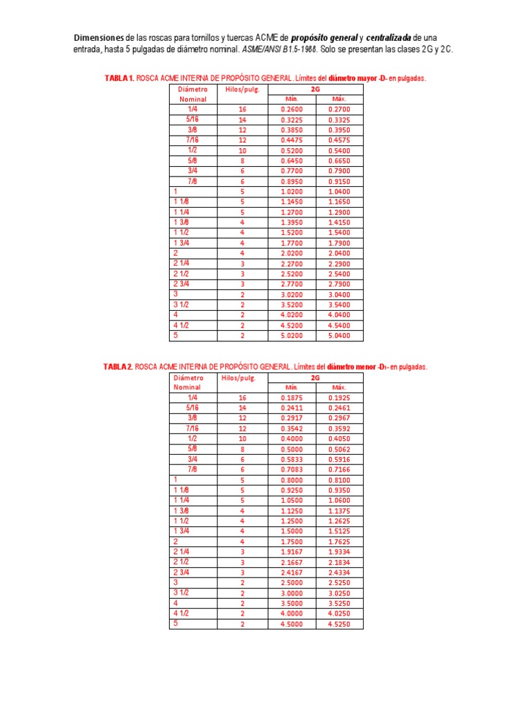 TABLA Roscas ACME - Fragmento | PDF | Tornillo | Herramientas
