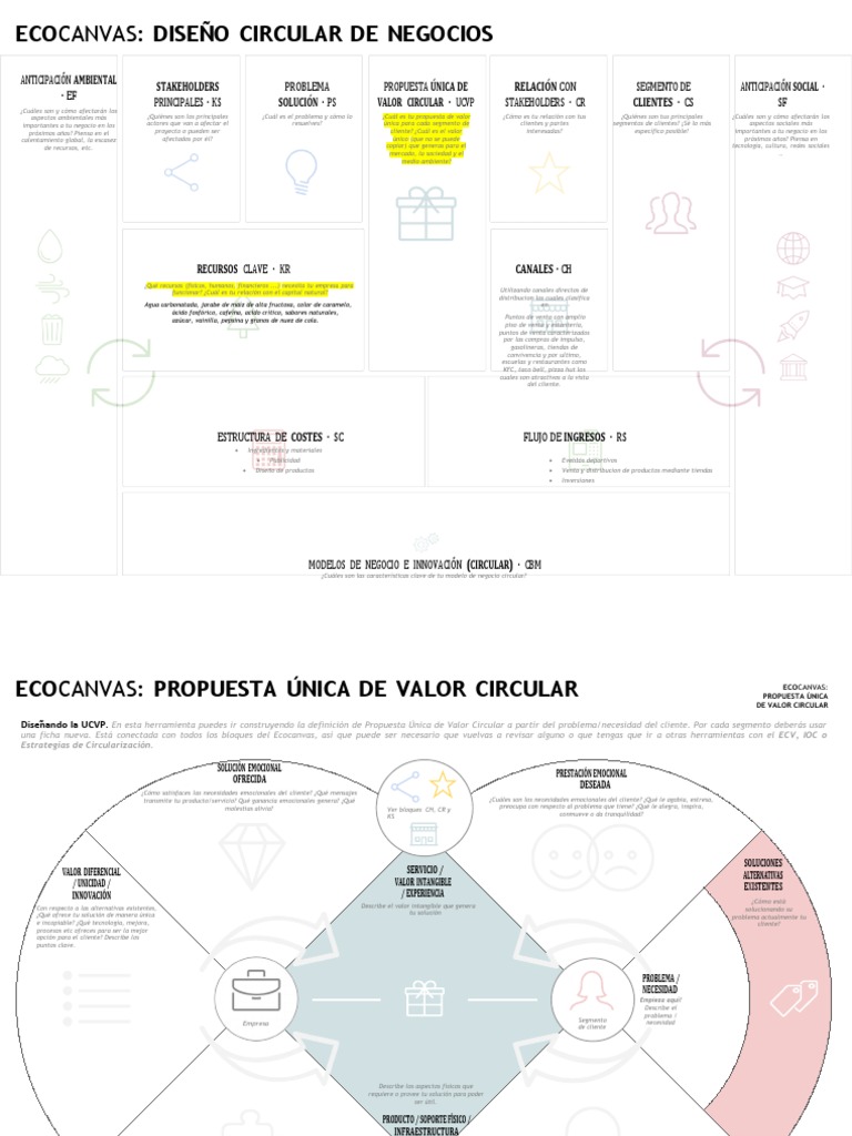 Ecocanvas: Diseño Circular de Negocios | PDF | Evaluación del ciclo de ...