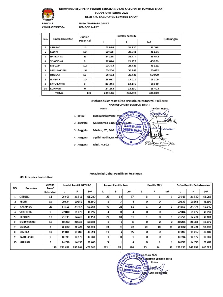 Rekap Data Pemilih Berkelanjutan Juni 2020 | PDF