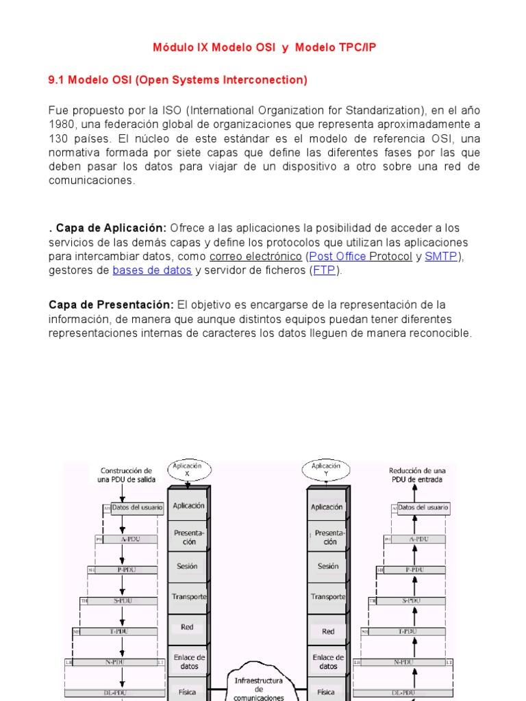 Modulo IX Modelo OSI y TPC - IP Teoria de Inforamación | PDF | Modelo ...