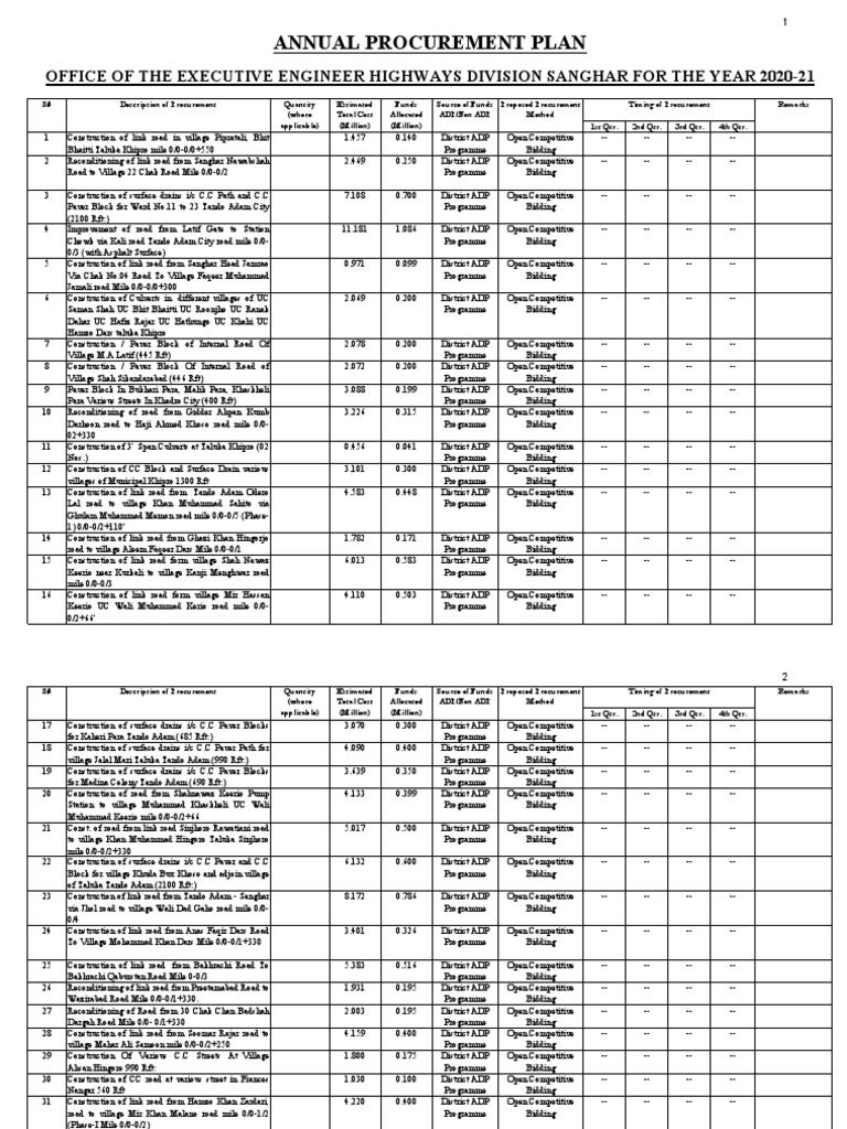Annual Procurement Plan 2020-21. | PDF | Pedestrian Infrastructure | Floors