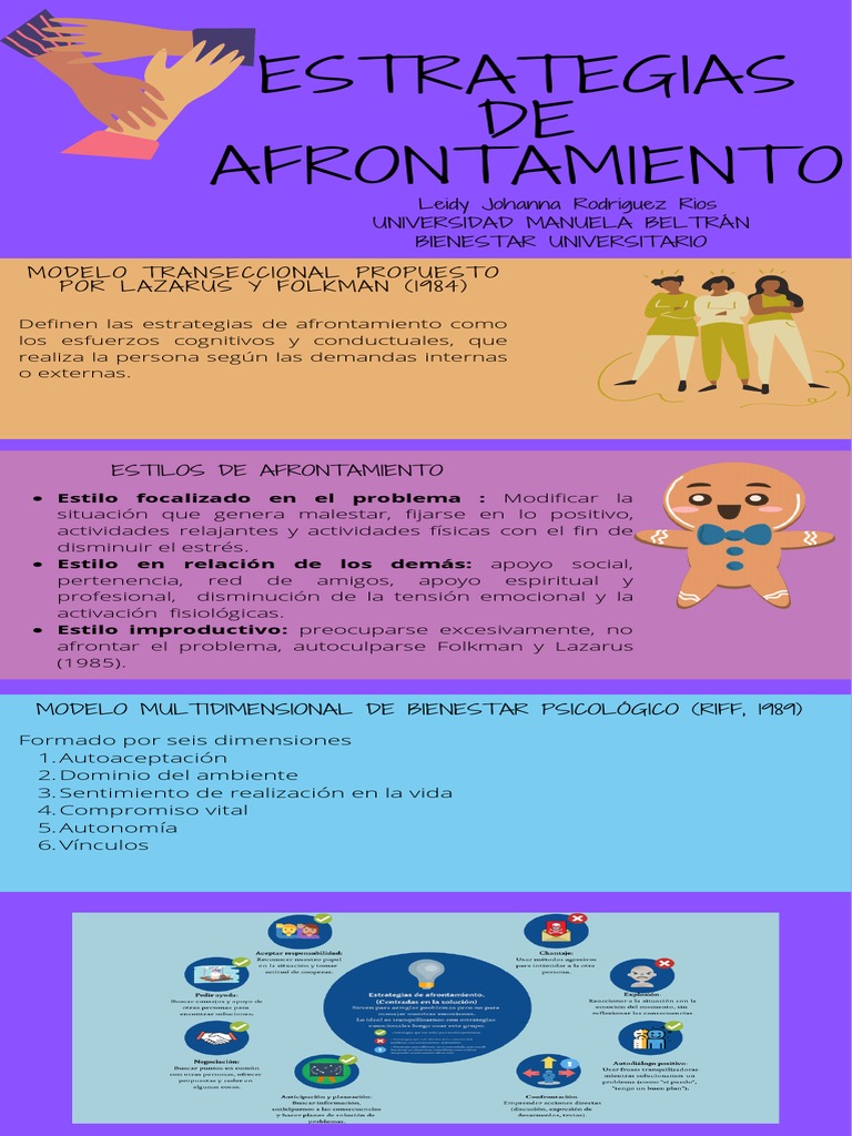 Estrategias de Afrontamiento y Bienestar | PDF | Crecimiento personal y ...