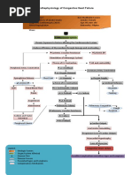 Coronary Artery Disease (CAD Pathophysiology) | PDF | Angina Pectoris ...