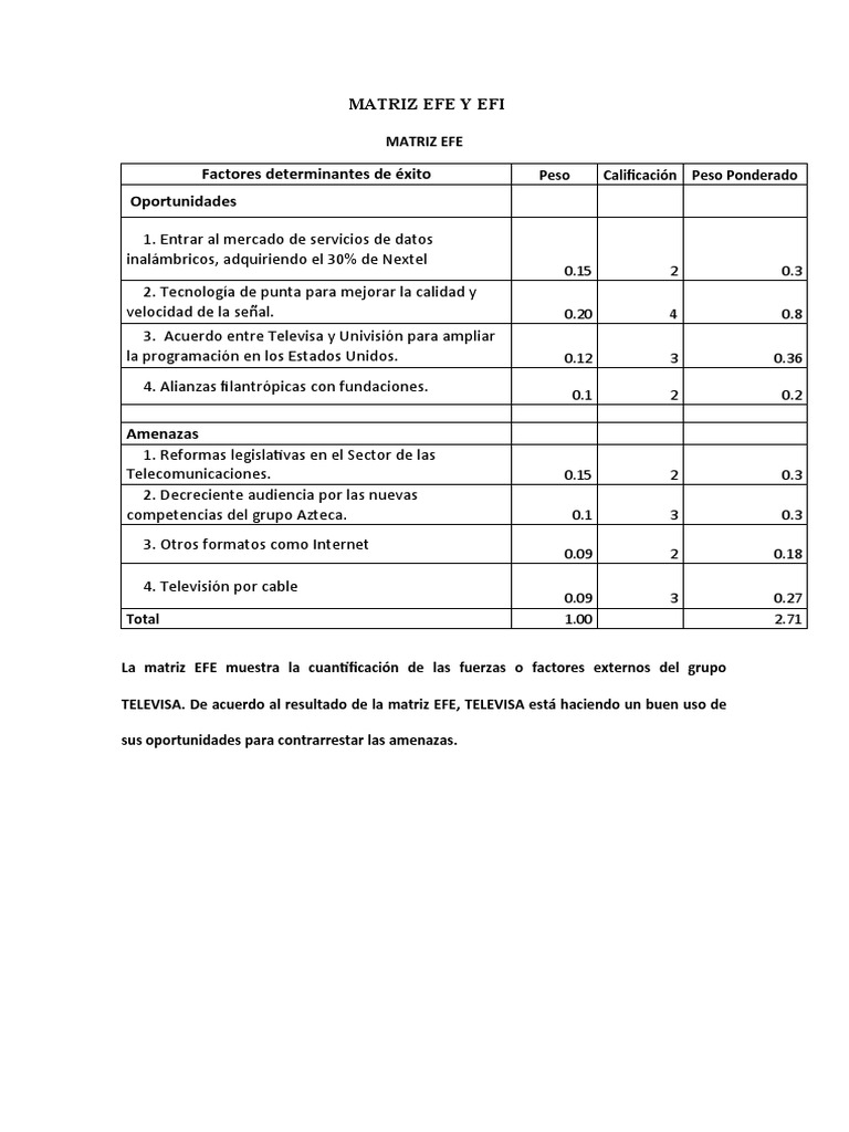 Matriz Efe y Efi Televisa | PDF | Economias | Business