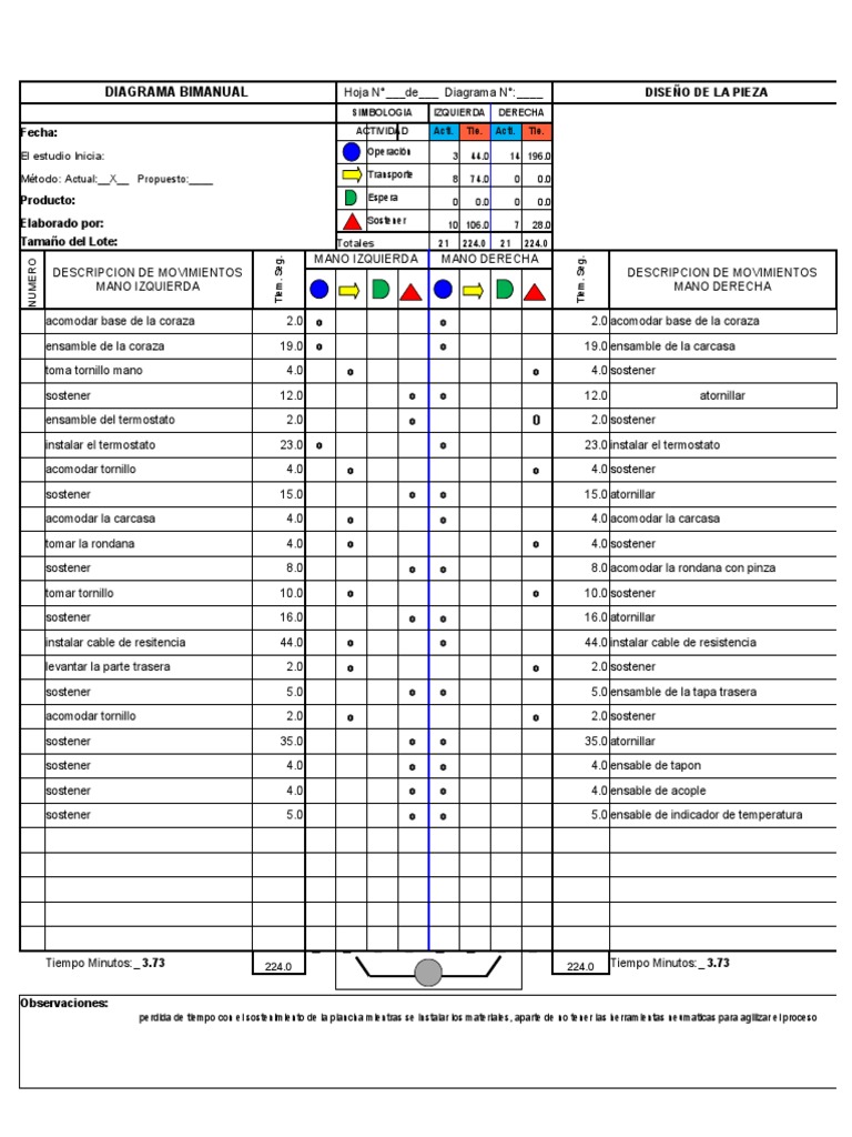Formato Formulado Diagrama Bimanual | PDF | Equipo | Herramientas