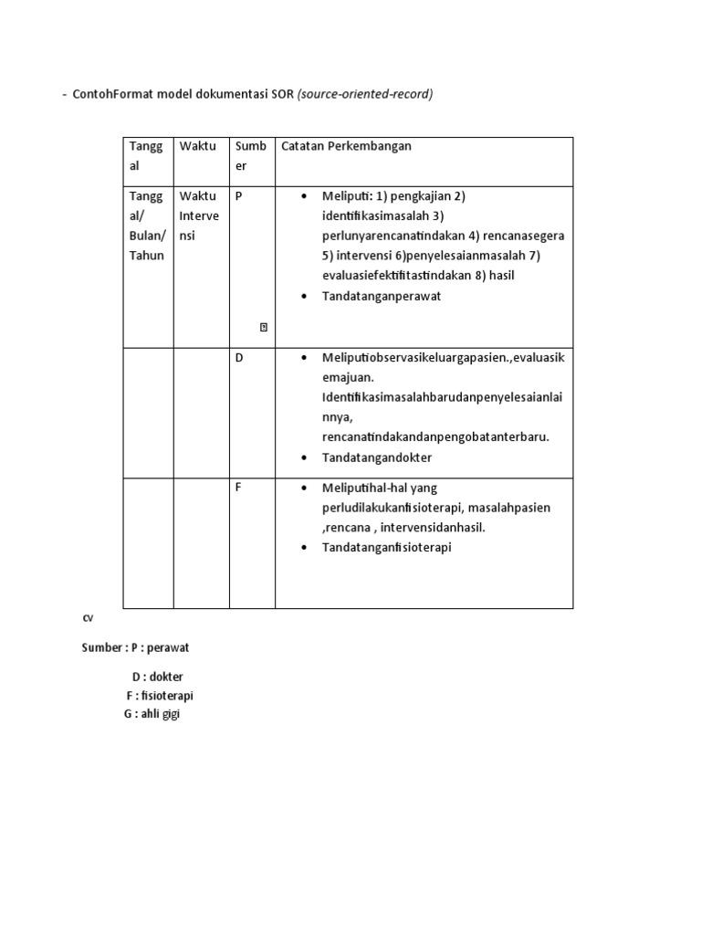 Contoh Format Dokumentasi | PDF