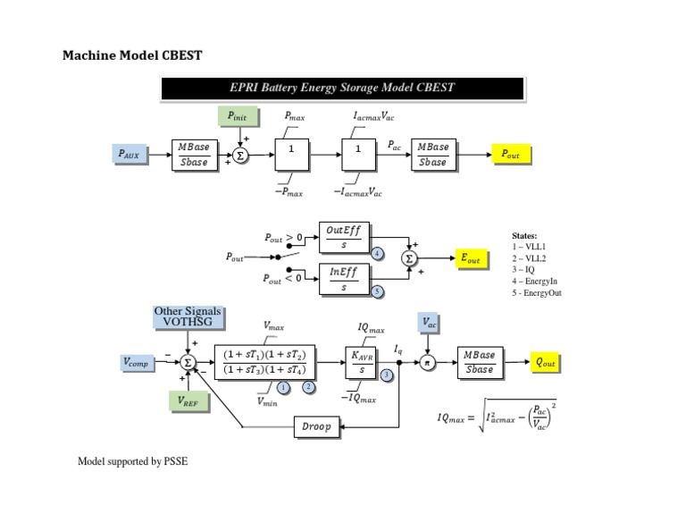Machine Model CBEST | PDF | Energy Storage | Battery (Electricity)