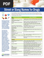 DEA's List of Drug Slang and Code Words | PDF