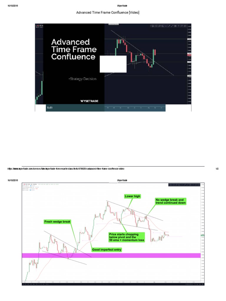 Advanced Time Frame Confluence | PDF