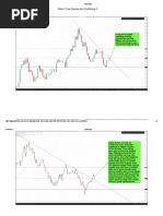 100+ Page Pattern Trading Guide by Wysetrade | PDF