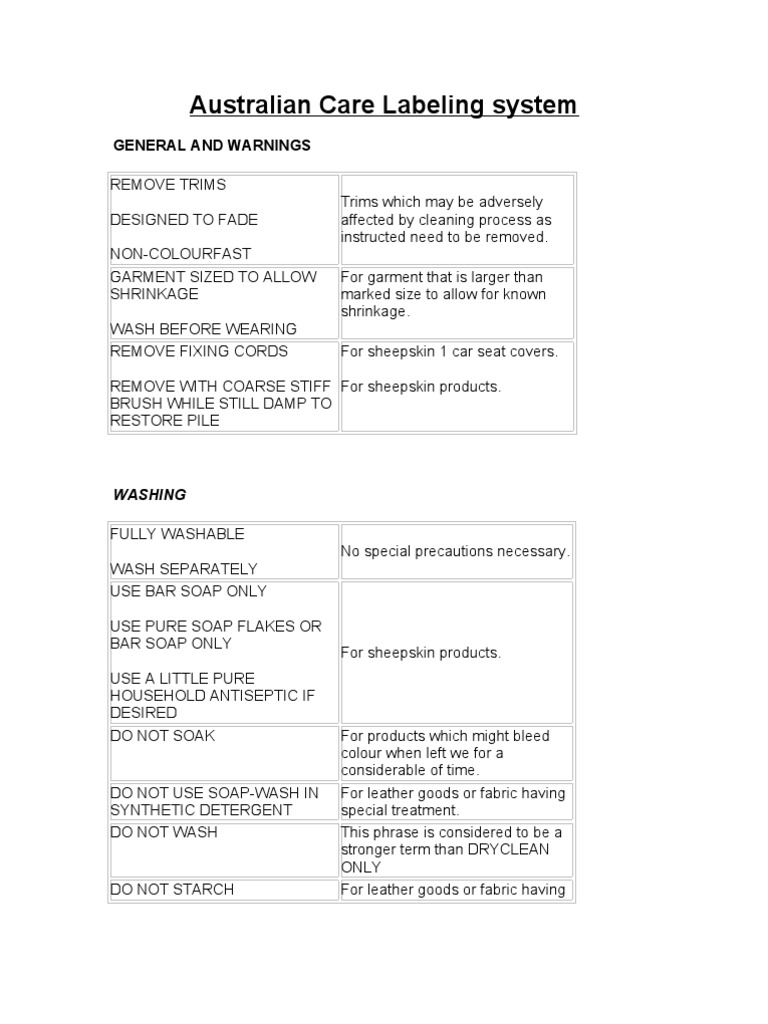 Australian Labeling System | PDF | Textiles | Fibers