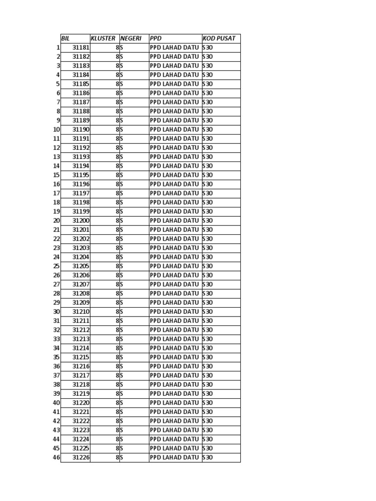 Pusat Ujian PKSK Tingkatan 1. | PDF