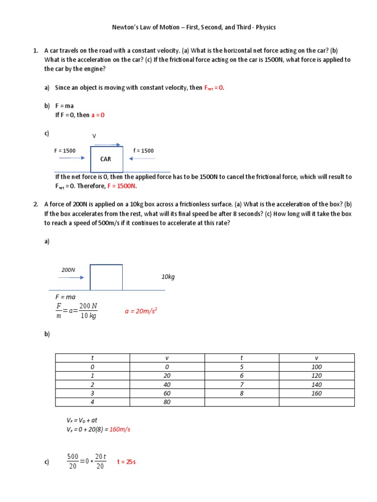Newton's Law of Motion - First, Second & Third - Physics | PDF ...