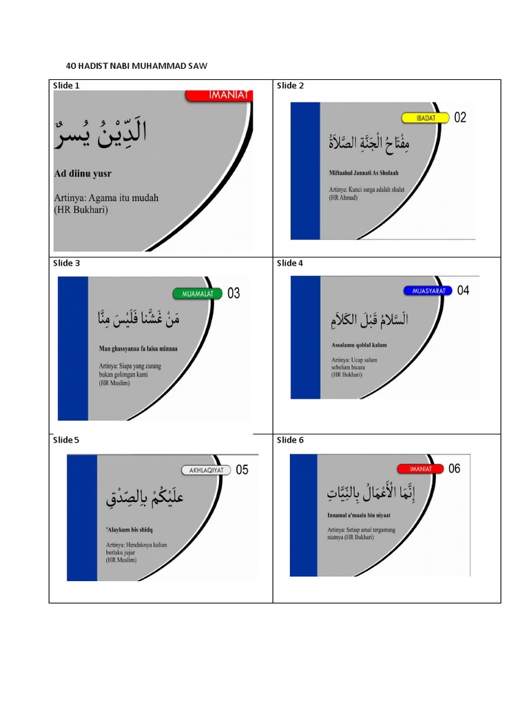 40 Hadis Nabi Muhammad SAW | PDF | Travel