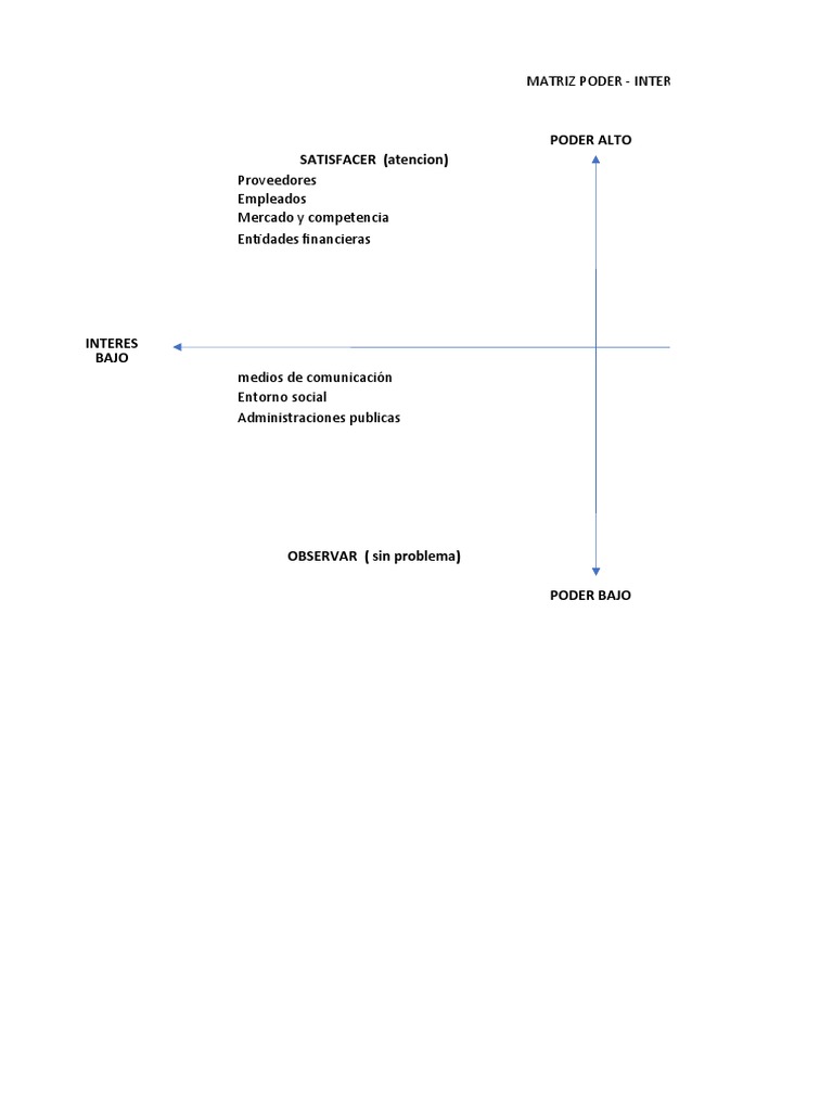 Matriz Poder - Interes | PDF
