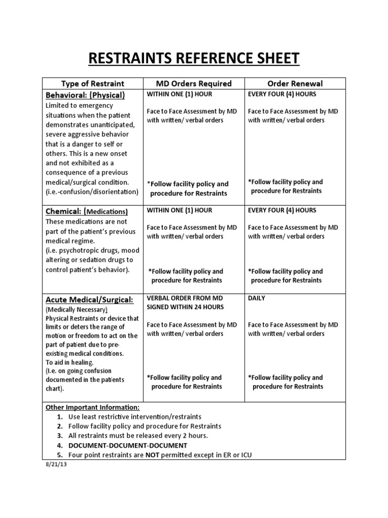 Restraints Reference Sheet: Type of Restraint MD Orders Required Order Renewal Behavioral ...