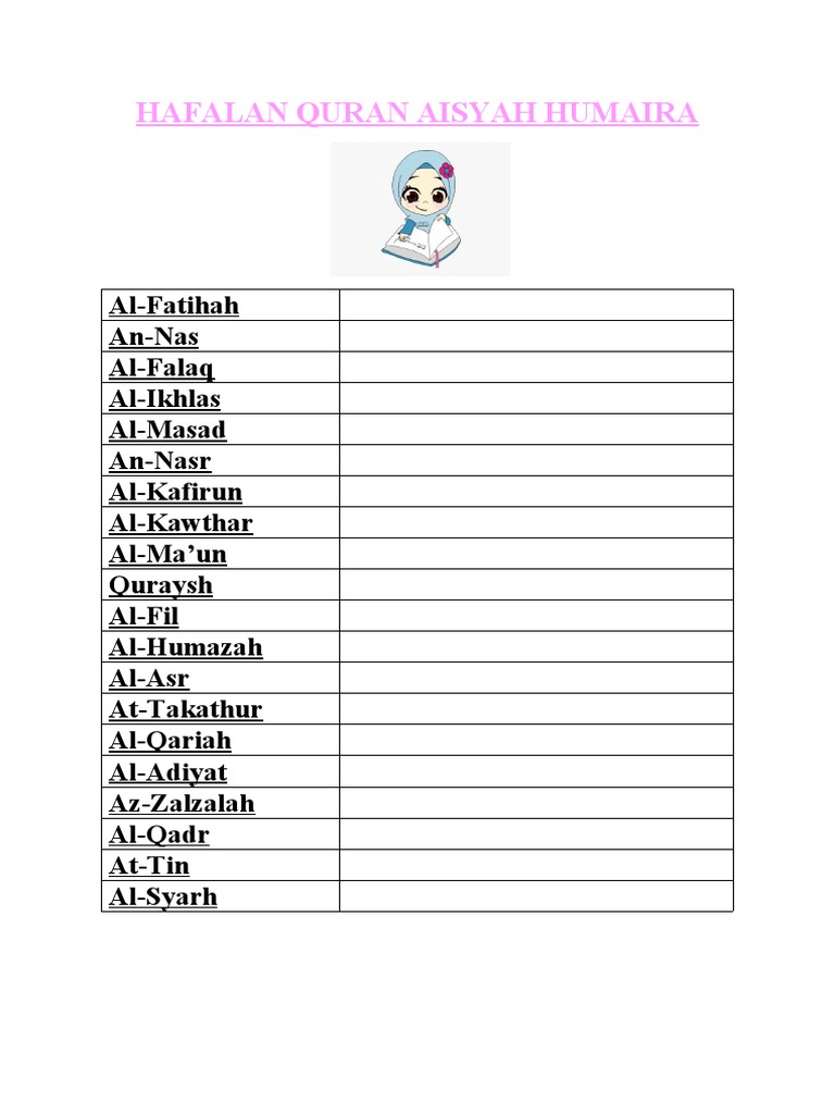 Quran Memorization for Kids | PDF | Cooking, Food & Wine