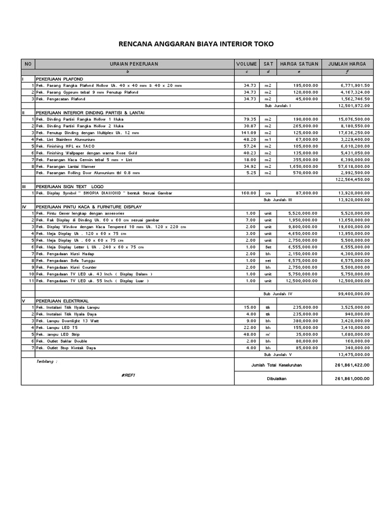 Contoh Rab & Rap Toko Perhiasan | PDF | Griya & Taman
