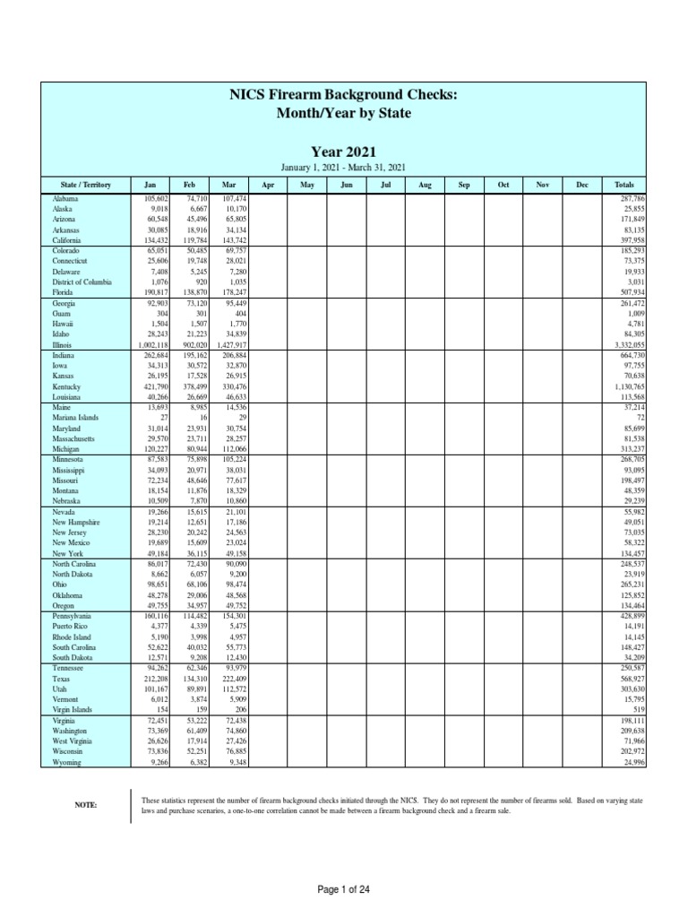 NICS Firearm Checks - Month Year by State | PDF | National Instant ...