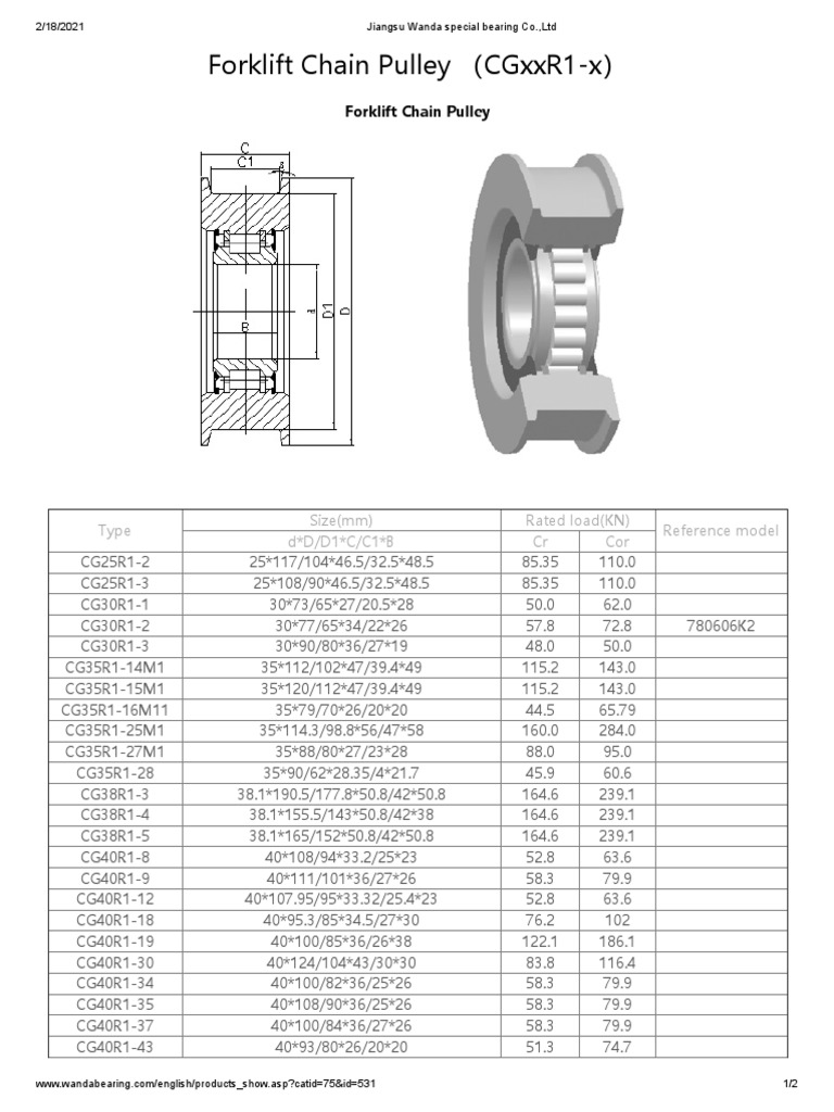 Forklift Wheel Chain (Sheave) Size | PDF | Manufactured Goods ...