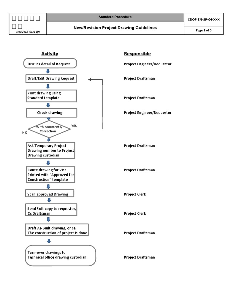 Standard Procedure for Creating and Managing New or Revised Project ...