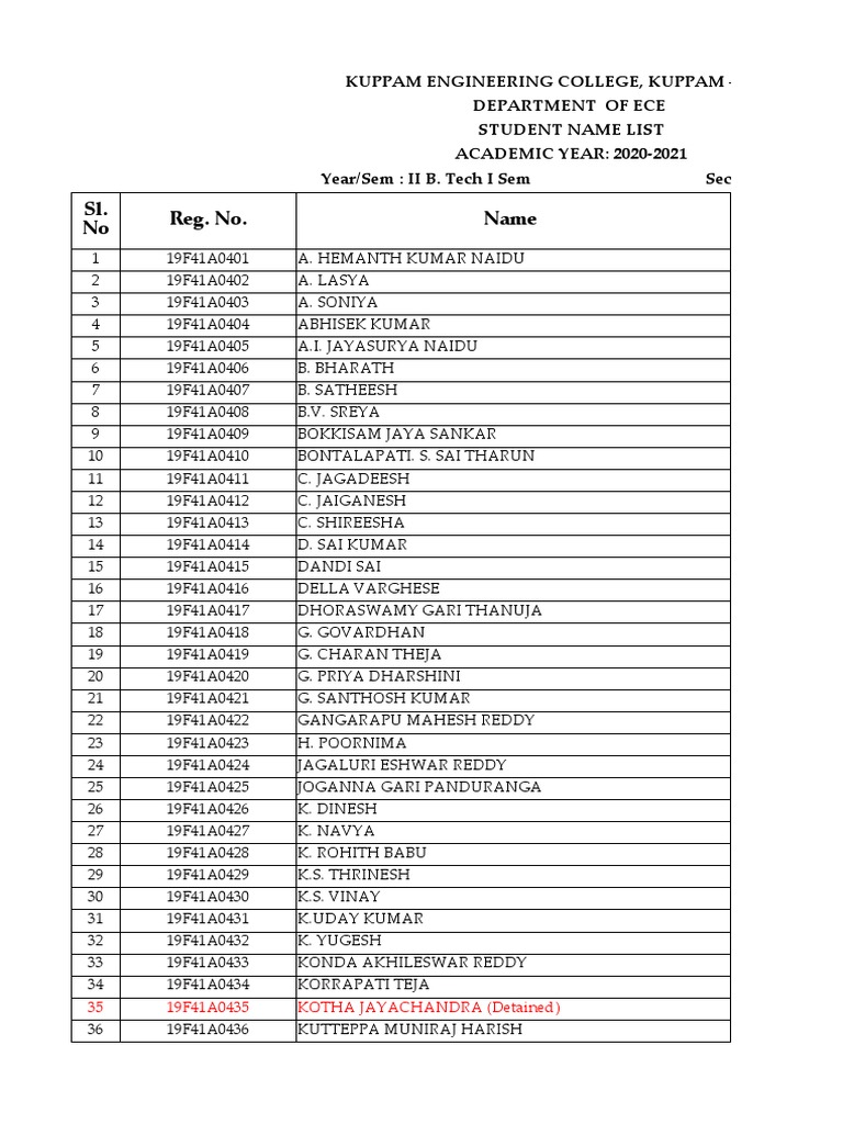 Student Name List I Sem 2020-2021 | PDF | Sikhism