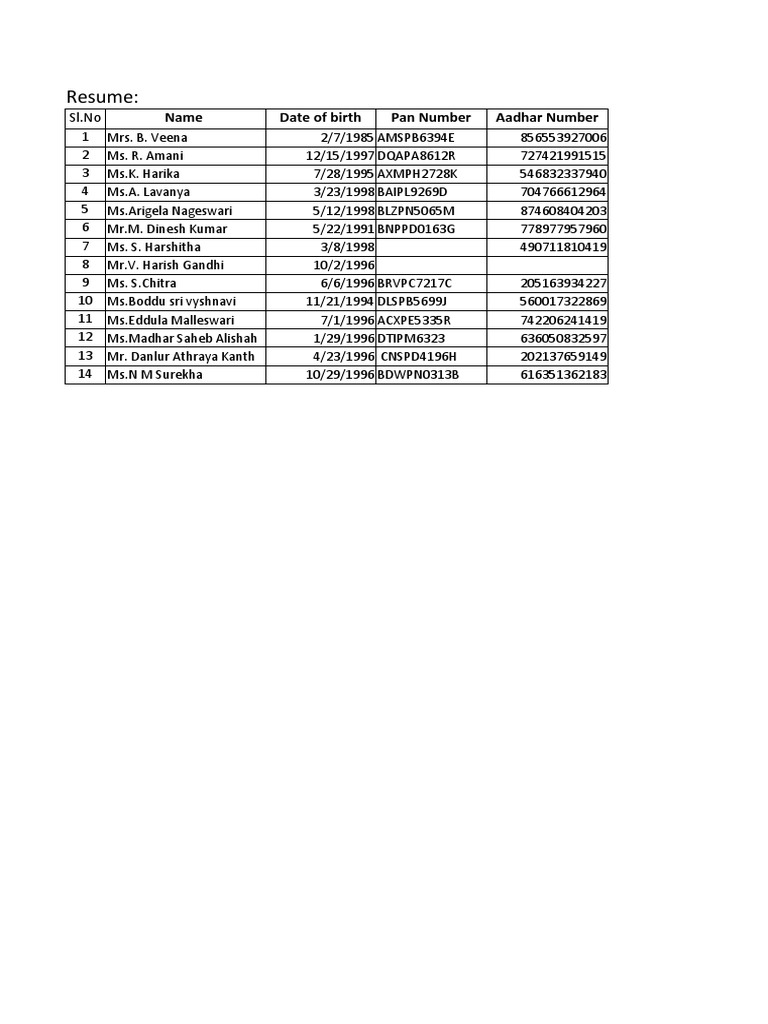 Resume:: Name Date of Birth Pan Number Aadhar Number | PDF