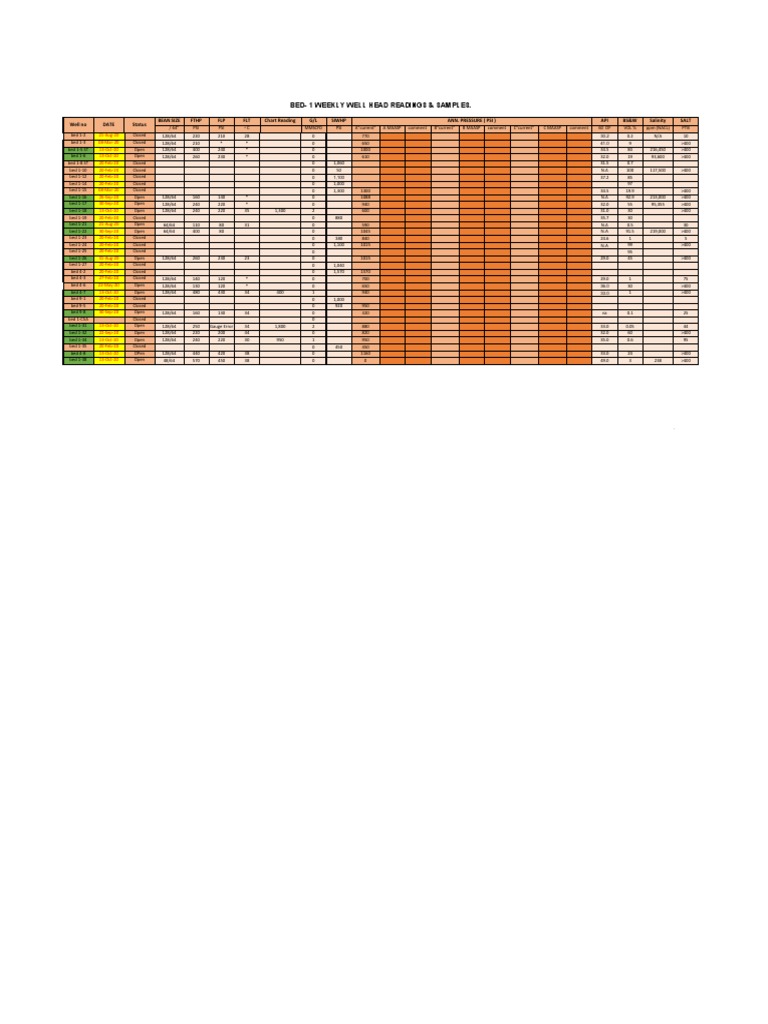 Wells Data Sheet | PDF | Gases | Transparent Materials