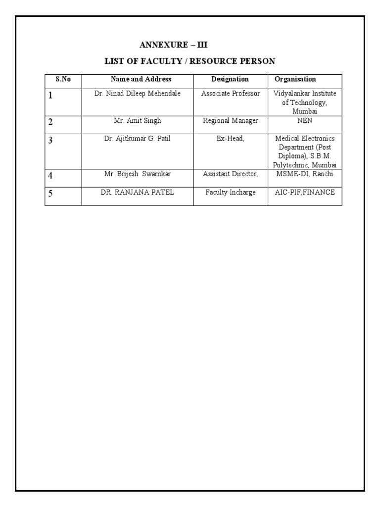 Annexure - Iii List of Faculty / Resource Person: S.No Name and Address ...