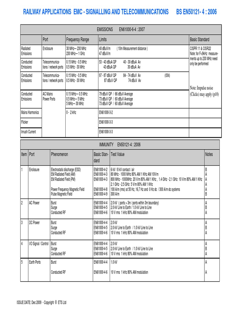 Railway Applications Emc - Signalling and Telecommunications Bs En50121 ...