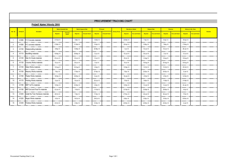 Procurement Tracking Chart Project Name: Woody 2000 | PDF | Building ...