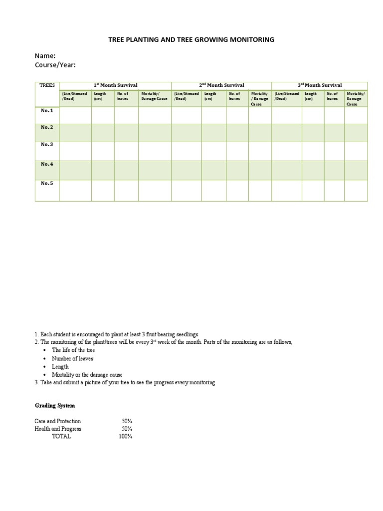 Name: Course/Year:: Tree Planting and Tree Growing Monitoring | PDF ...