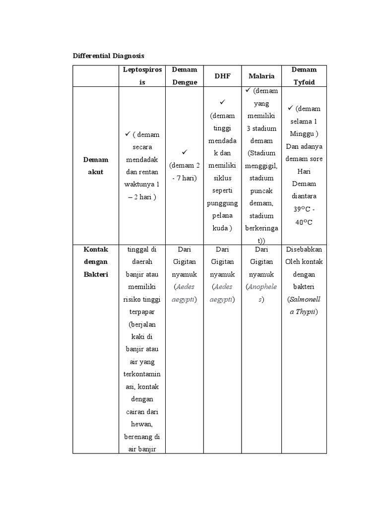Tabel Differential Diagnosis Penyakit Demam Akut Leptospirosis Demam