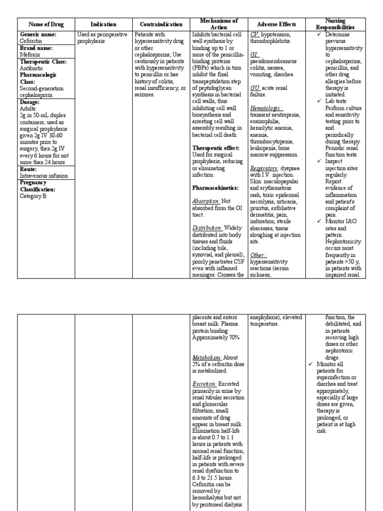 Cefoxitin Drug Study | PDF | Drugs | Medicine