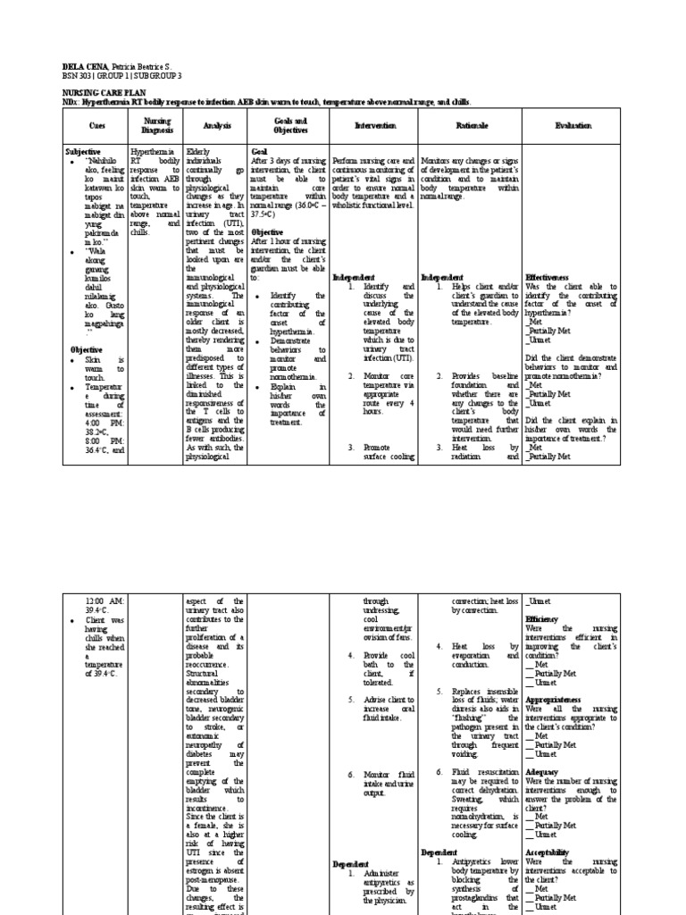 Dela Cena Geria NCP Hyperthermia | PDF | Urinary Tract Infection | Dehydration
