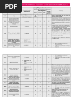 Tally Practice Paper | PDF | Expense | Point Of Sale