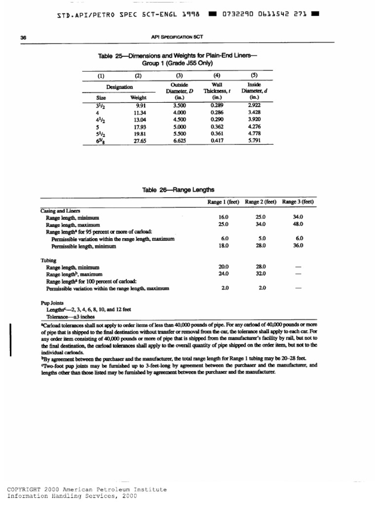 Casing and Tubing Length Range | PDF