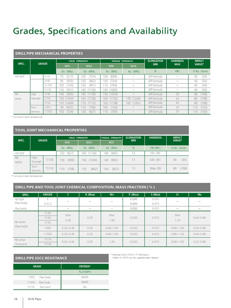 Drill - Pipe - Grades | PDF | Chemical Engineering | Applied And ...