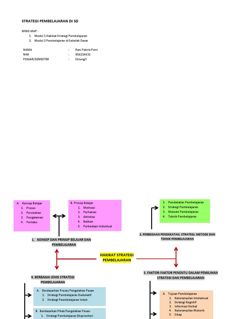 Mind Map Strategi Pembelajaran Modul 1dan 2 | PDF