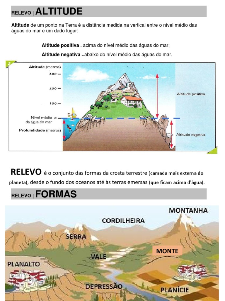 Formas de Relevo - Cartaz | PDF
