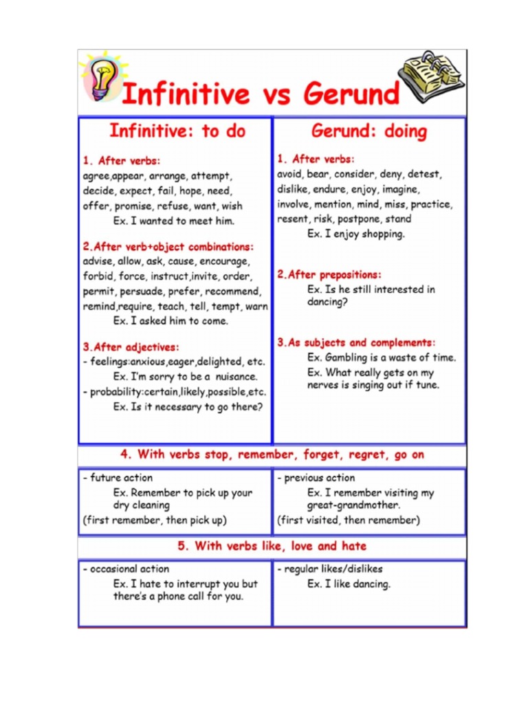 Infinitives Vs Gerunds LP Activities Flashcards Conversation Topics ...