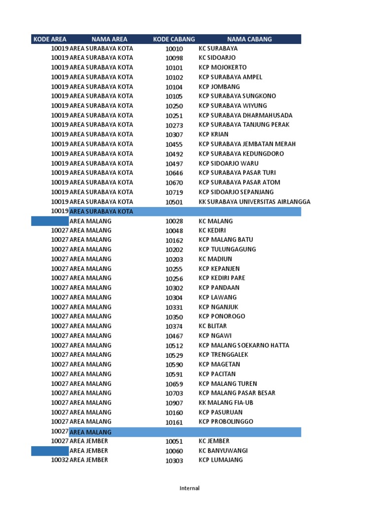 Report BSI 9 Area MLG - 24 MAR 21 | PDF