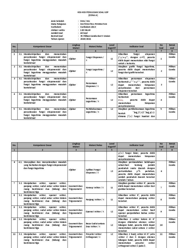 03 Kisi Kisi USP Matematika Peminatan Zona A | PDF